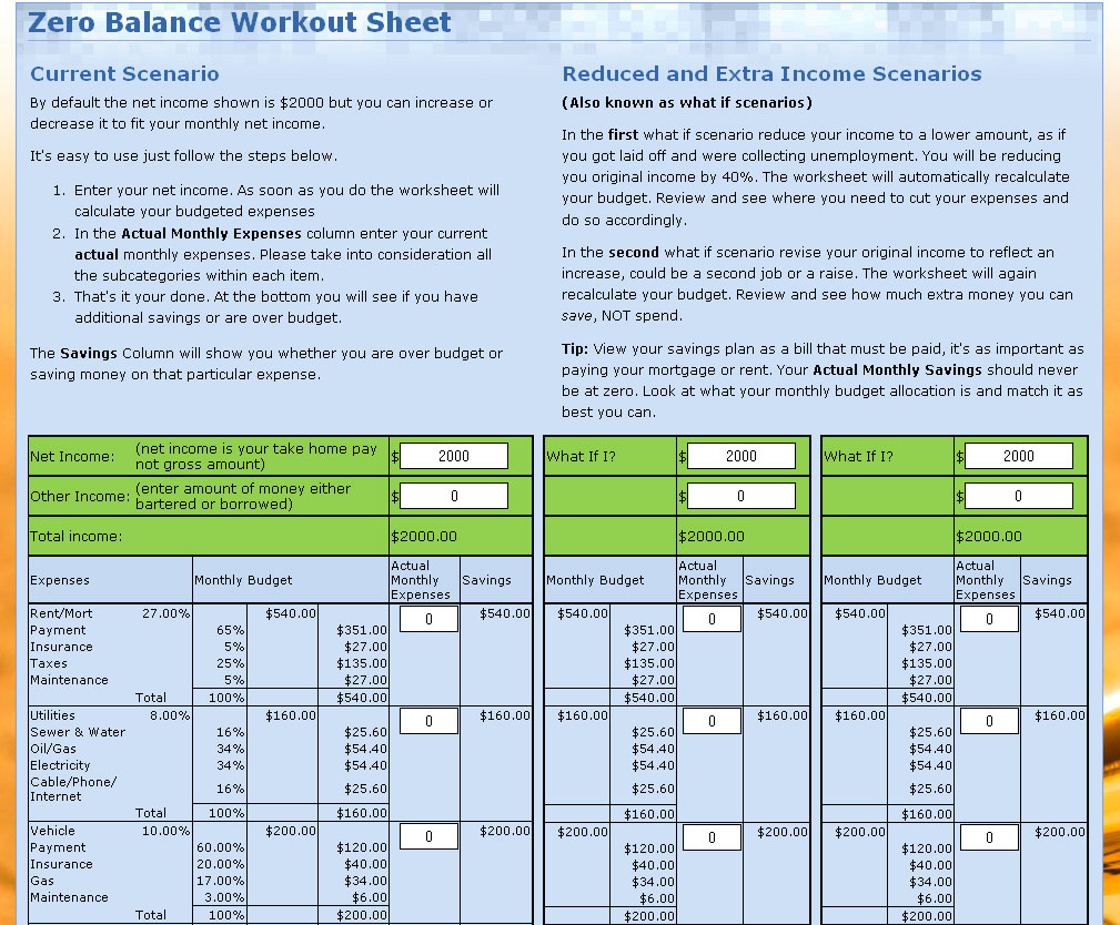 Hard Economic Times Call For Sound Budgeting And Life Skills