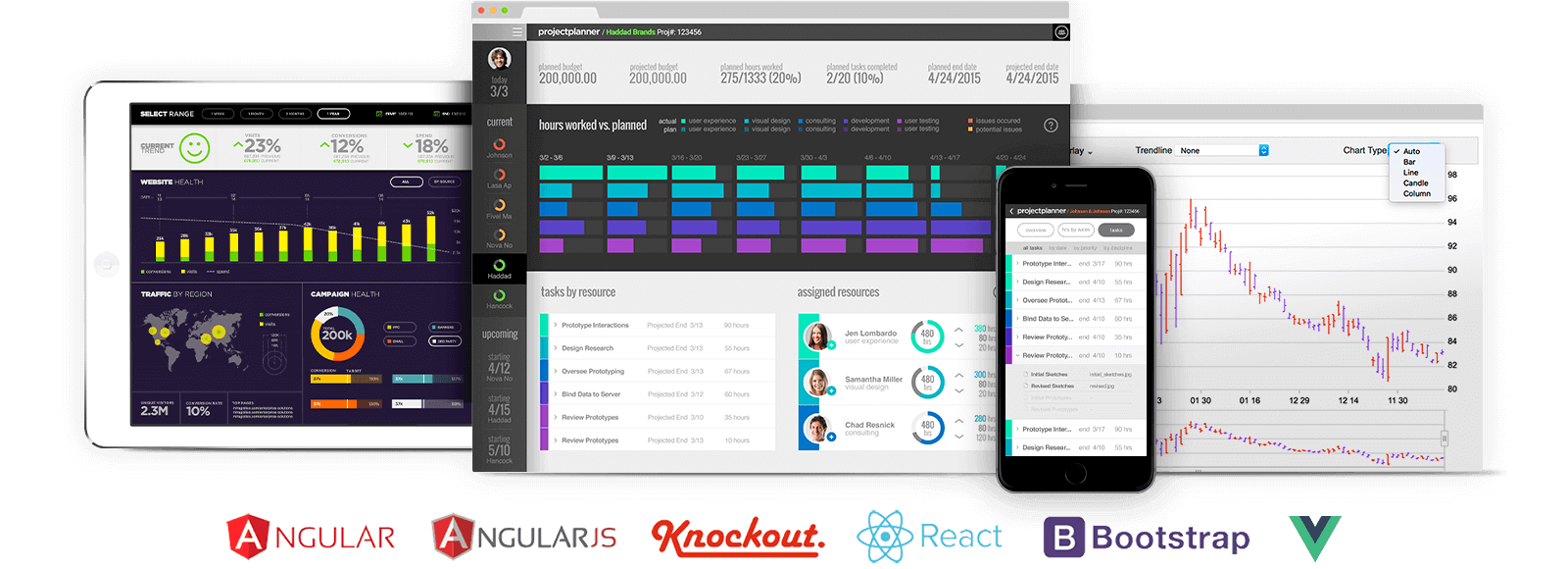 Infragistics Latest Ignite Ui Release Is A Complete Javascript Ui