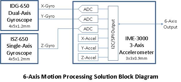 InvenSense™ Announces World's First 6-Axis Motion Processing Solution ...