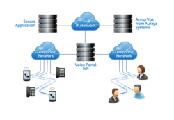 What Is Avaya Devconnect Program - monsoftware