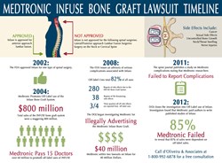 Lawyer Releases New Video with Up to Date Information about the Alleged ...