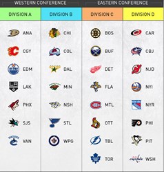 What Does NHL Realignment Mean for Fans? - SuperStarTickets.com