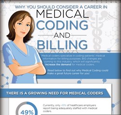Career Step Publishes New Infographic on Medical Coding and Billing ...