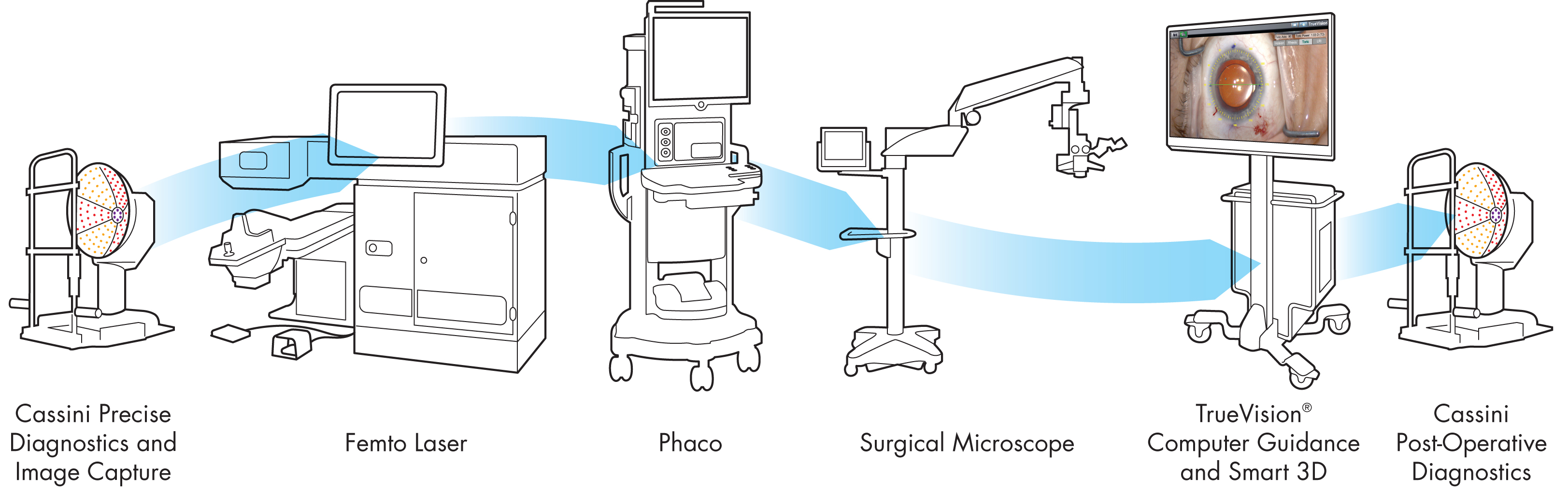 Leading California Ophthalmic Surgeon to Feature TrueVision® 3D ...