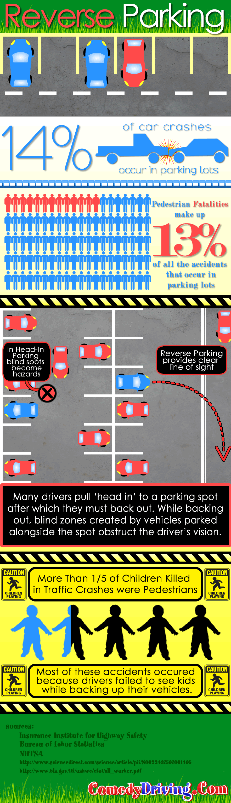 Denver Offstreet Angle Parking Requirements Evstudio