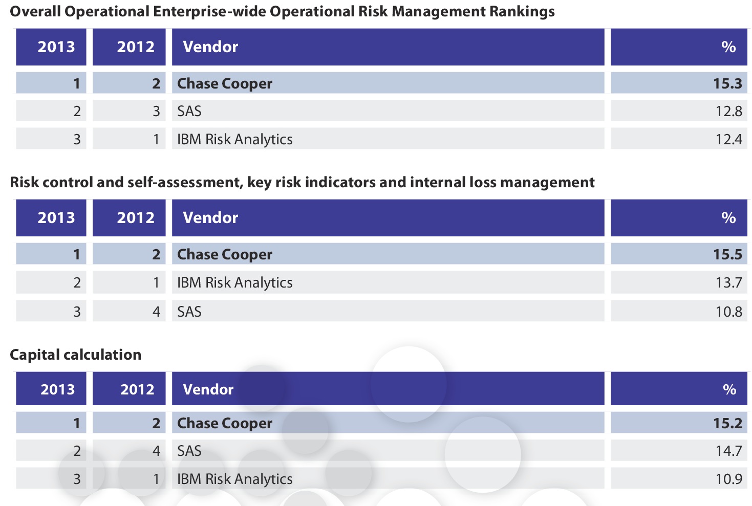 Chase Cooper's aCCelerate Software Voted Best in the World for ...