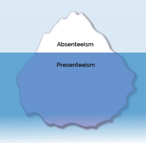 Tips for Countering Presenteeism in the Workplace