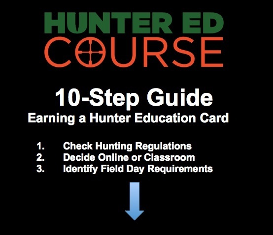 Hunter Ed Course Creates 10-Step Guide to Hunter Ed Card