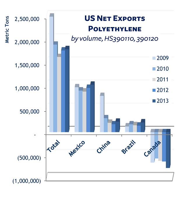 Latest Datamyne Trade Data Indicates a Risk of Diminished Polyethylene ...