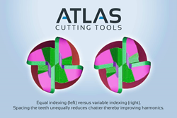 The latest technologies in End Mill design from leading USA cutting ...