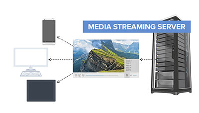LEAD Technologies Releases Media Streaming Server SDK