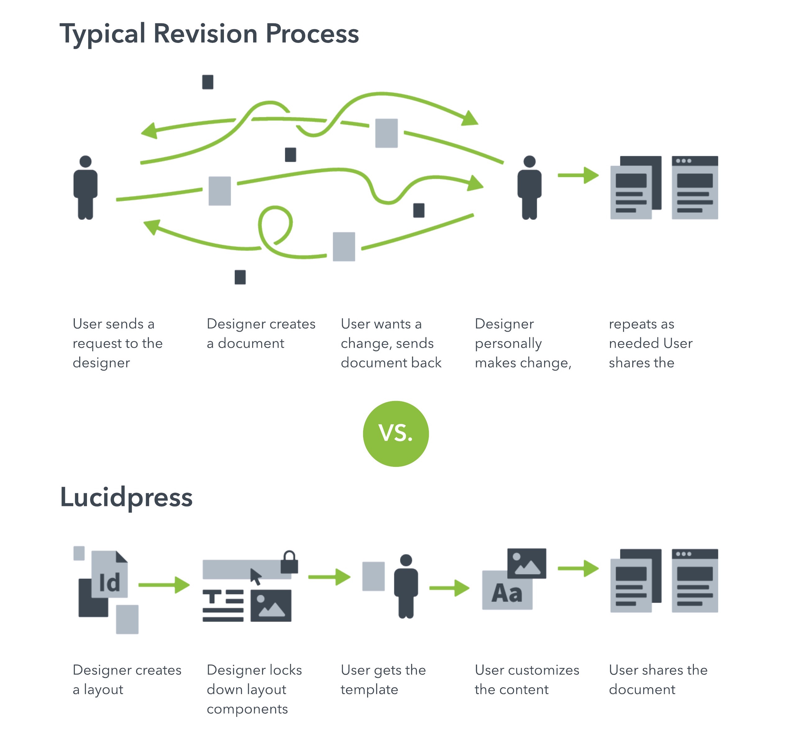 Lucidpress Reaches 2 Million Users, Releases Advanced Template Locking ...