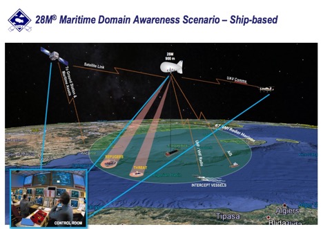 TCOM, Global Leader of ISR Tethered Aerostat Solutions, invited by the ...