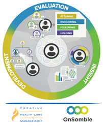 OnSomble and Creative Health Care Management Partner to Enhance ...