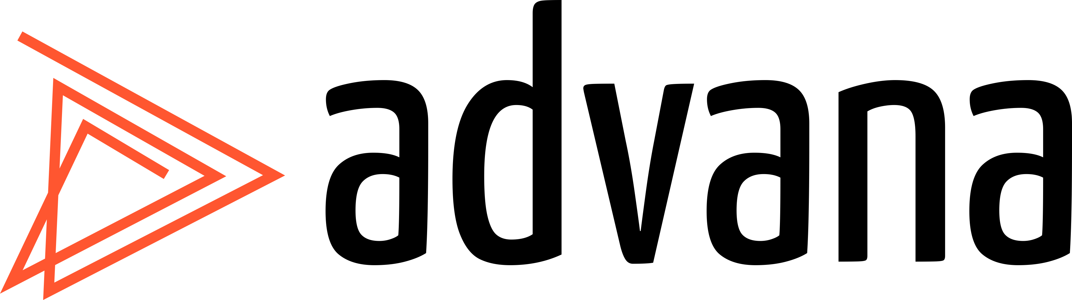 Kavi Global launches Advana.live - its Machine Learning Software as a ...