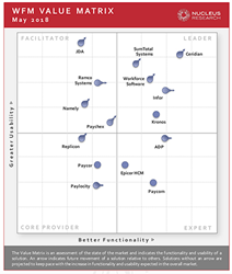 Ramco Debuts Among Top 5 Usability Leaders in Nucleus Research’s Value Matrix for Workforce ...