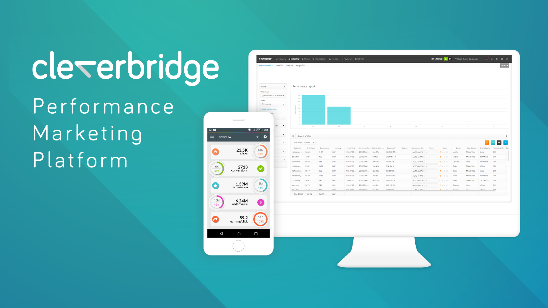 cleverbridge Announces New Performance Marketing Platform