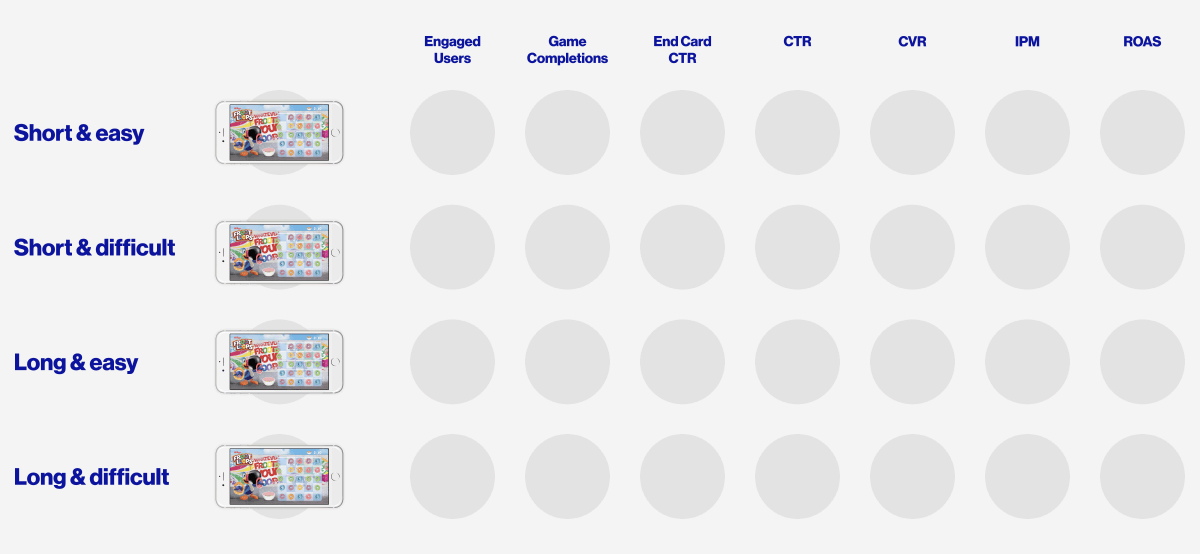 ironSource Launches In-Ad Data Platform