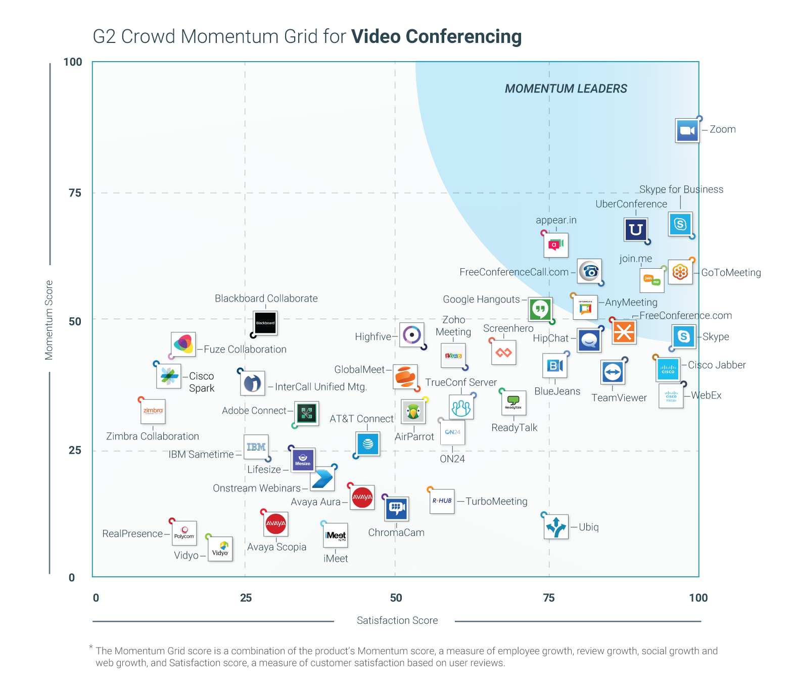 G2 Crowd Gives Users a Glimpse into the Future of the B2B Marketplace ...