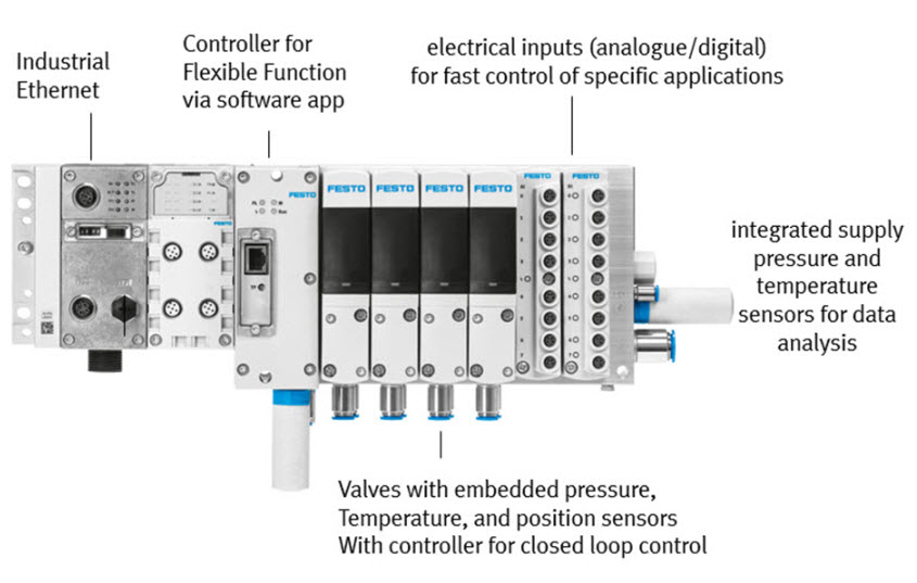 Festo Showcases the Industry 4.0 Capabilities of its VTEM Motion ...