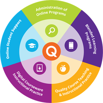Online Learning Consortium Unveils Quality Scorecard for Online Student ...