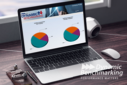 Dynamic Benchmarking Provides Quick Access to Key Performance Data for ...