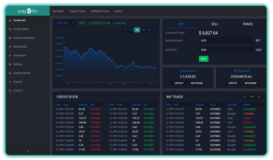 PayBito Set to List DIAM – the Promising Native Asset of Diamante ...