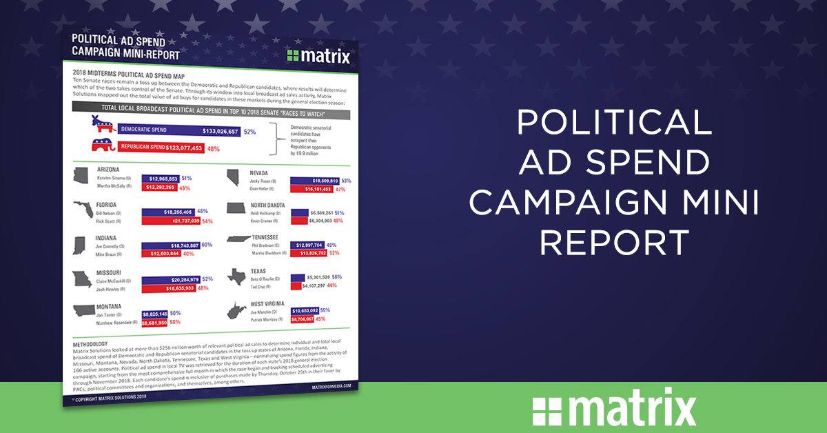 2018 Midterm Senatorial Elections: Democrats Outspending Republicans on ...