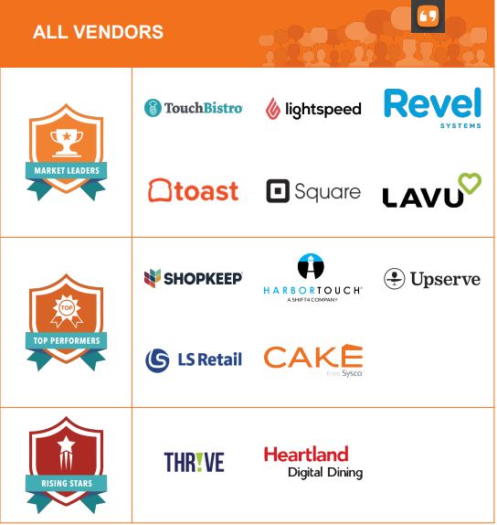 The Top Restaurant POS Software Vendors According to the ...
