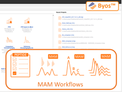 Protein Metrics Receives FDA RFQ Award for Multi-Attribute Method (MAM ...