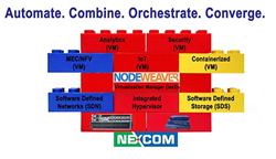 NEXCOM and NodeWeaver Deliver Hyperconvergence from Core to Edge