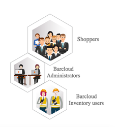 ASAP Systems Announces its Newly Enhanced Shopping Cart Feature for its ...