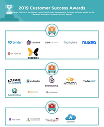 The Top Digital Asset Management Software Vendors According to the ...