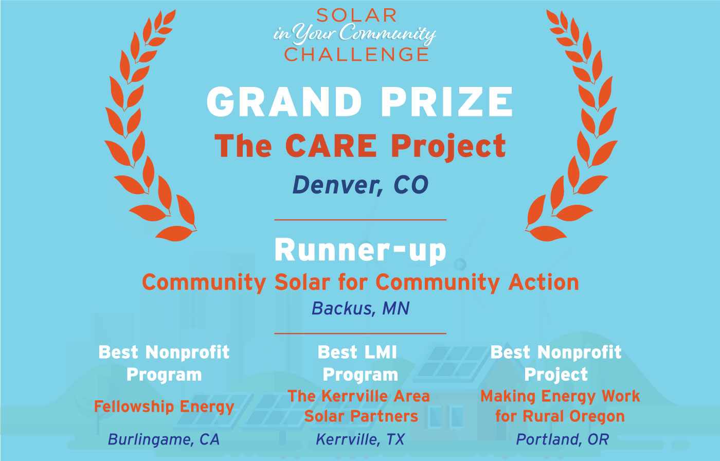 ICMA: Winners Named in $5 million DOE Competition to Expand Access to ...