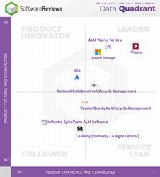 SoftwareReviews Names the Application Lifecycle Management Data ...