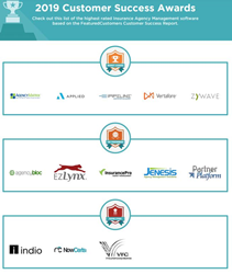 The Top Insurance Agency Management Software Vendors According to the ...