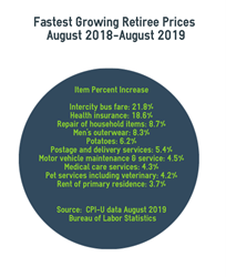 The Social Security COLA Will Be Lower in 2020, But Retirees Say Prices ...