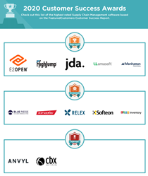 The Top Supply Chain Management Software Vendors According to the ...