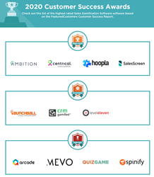 The Top Sales Gamification Software Vendors According to the ...