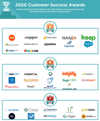 The Top Customer Relationship Management (CRM) Software Vendors ...