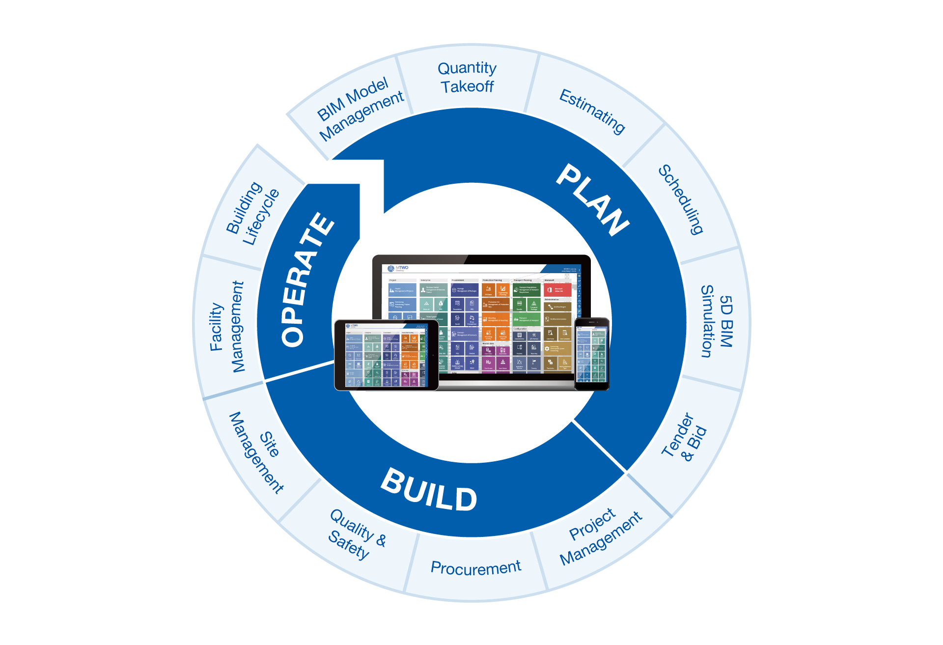 Accelerate Digitization in Changing Times with RIB MTWO Complete ...