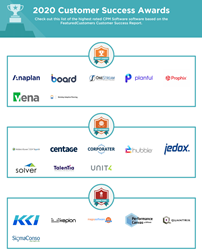 The Top Corporate Performance Management (CPM) Software Vendors ...