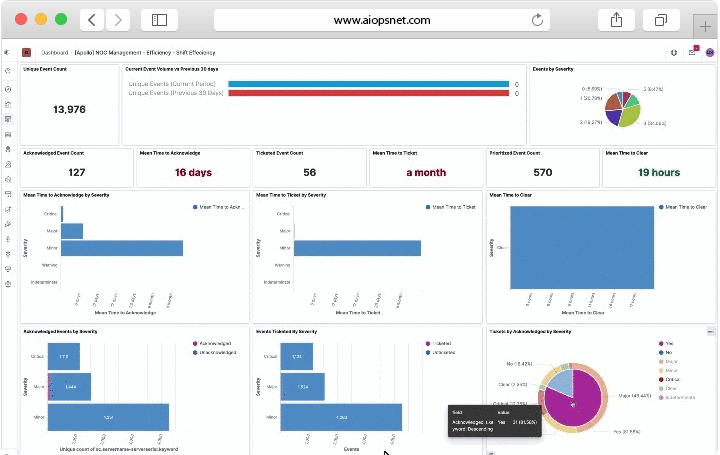 Matellio Launches Apollo, a New AI-Based Network Management System