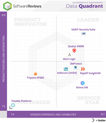 Best Vulnerability Management Software Revealed by Users Through ...