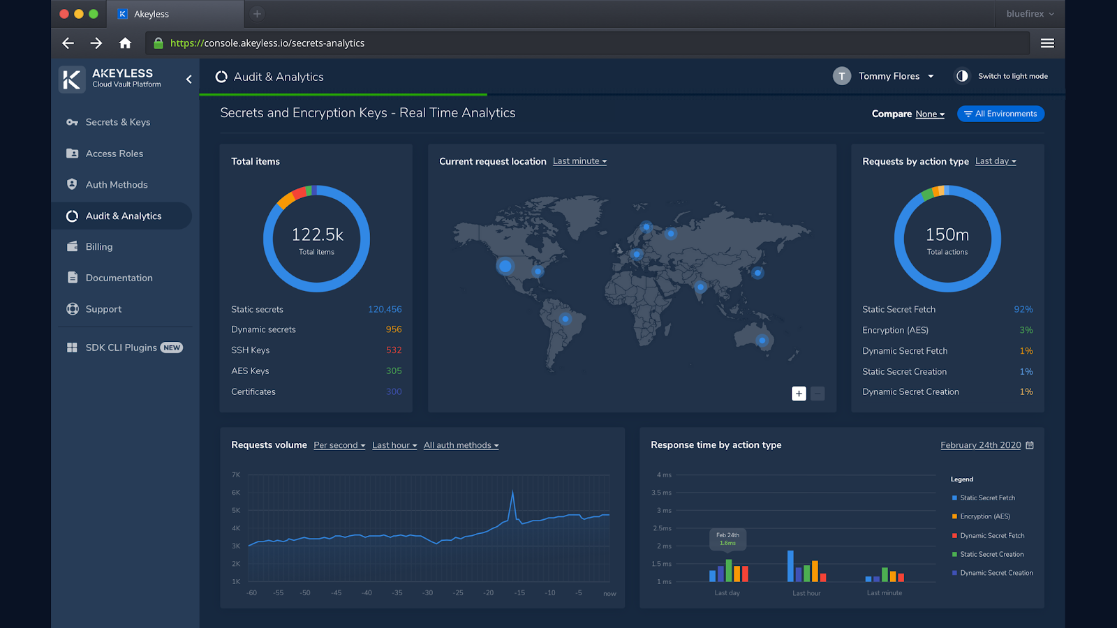 Akeyless Reimagines Cloud Security, Raises $14M Series A