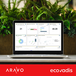 Aravo and EcoVadis Partner to Support A Smarter Approach to Responsible ...
