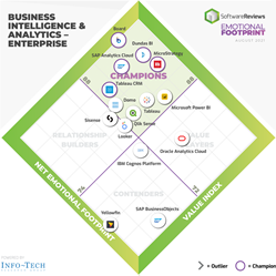 Best Business Intelligence & Analytics Software for Client Experience ...