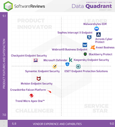 Best Endpoint Protection Software Revealed by Users Through SoftwareReviews