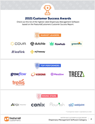 The Top Dispensary Management Software Vendors According to the ...