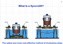 NEKKAR ASA - Syncrolift Awarded Contract To Upgrade Egyptian Shipyard.
